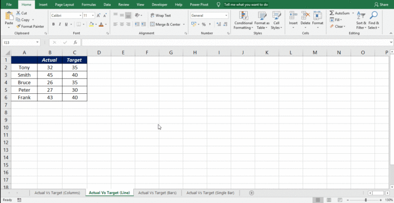 Four different types of Actual vs Target Charts in Excel - XL n CAD