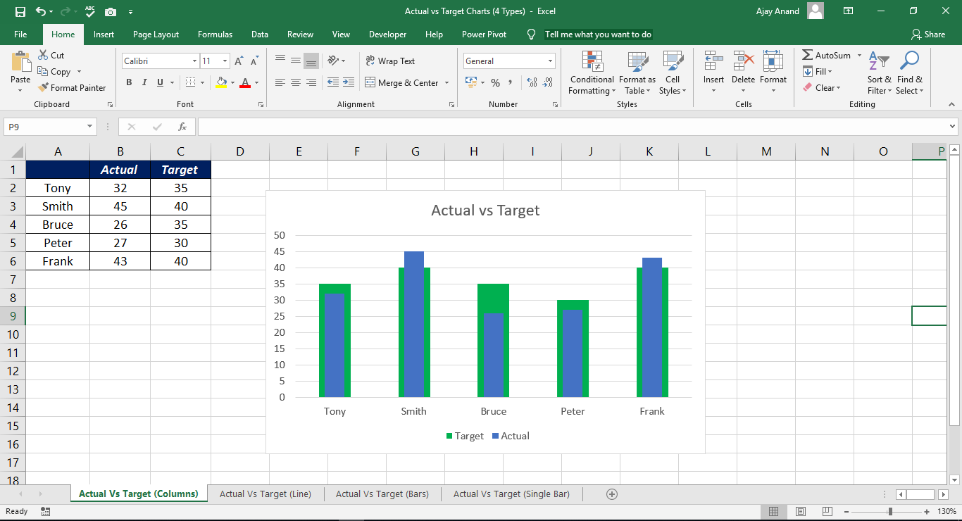 Four different types of Actual vs Target Charts in Excel - XL n CAD