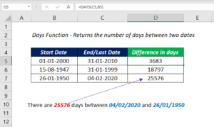DAYS Function - XL n CAD