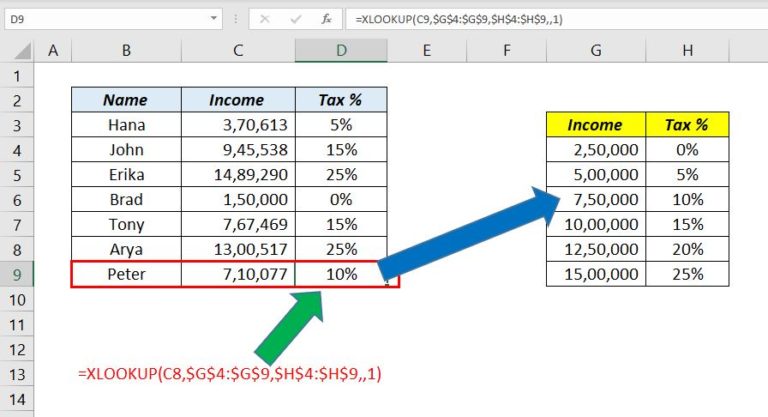 7 Reasons Why XLOOKUP function is Superior to VLOOKUP function - XL n CAD