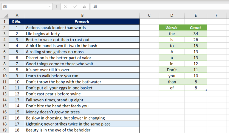 Find The Most Repeated Word In A Data Set Using Power Query Xl N Cad