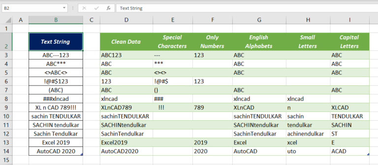 Remove Or Extract Special Characters From A Data Set Using Power Query Xl N Cad