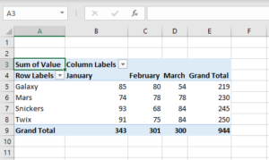 UnPivot or Normalize Data using Pivot Table and PivotChart Wizard - XL ...