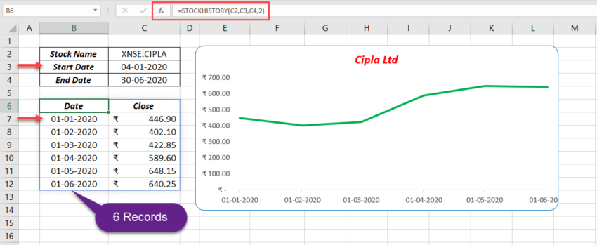 STOCKHISTORY Function (Beta) in Excel - XL n CAD