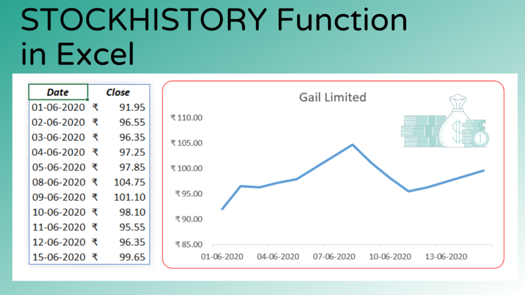 Stockhistory Function Beta In Excel Xl N Cad