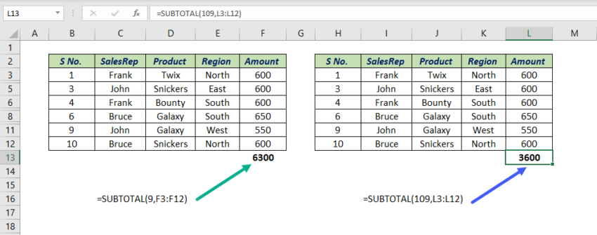 SUBTOTAL Function - XL n CAD
