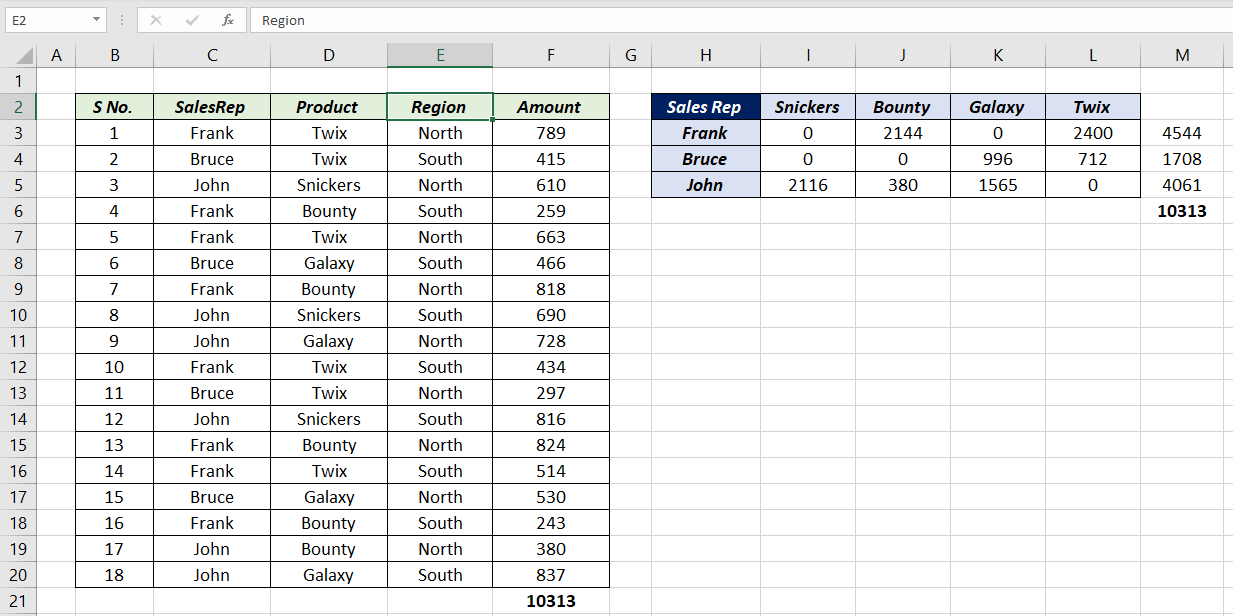 SUMIFS Function - XL n CAD