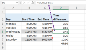Calculate Time difference and Total Hours worked in Excel - XL n CAD