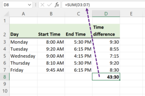 Calculate Time difference and Total Hours worked in Excel - XL n CAD