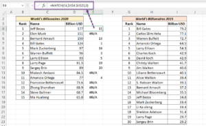 Find Common Values between two lists in Excel - XL n CAD