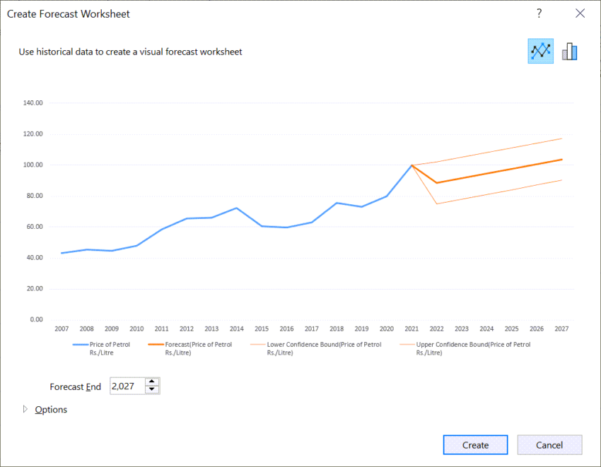 Forecasting in Excel - XL n CAD