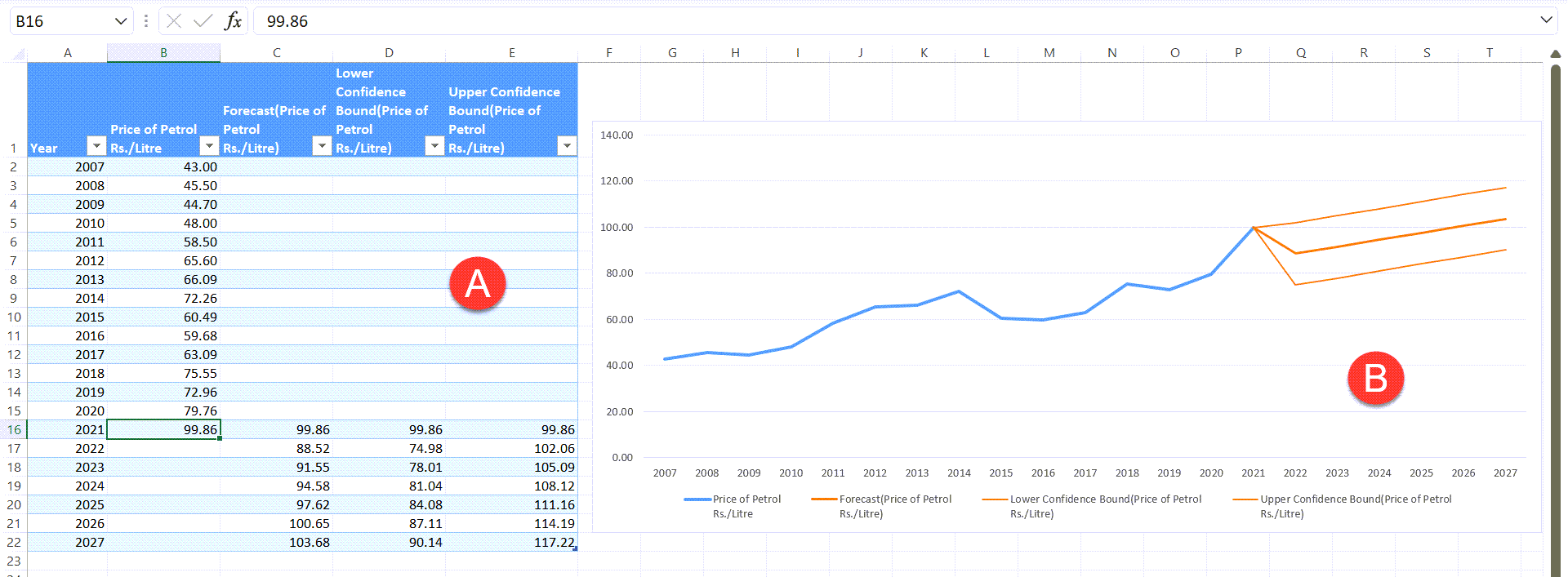 Forecasting in Excel - XL n CAD