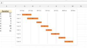 How to create a Gantt Chart in Excel - XL n CAD