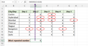 How to find the Most Repeated Text or Number in Excel - XL n CAD