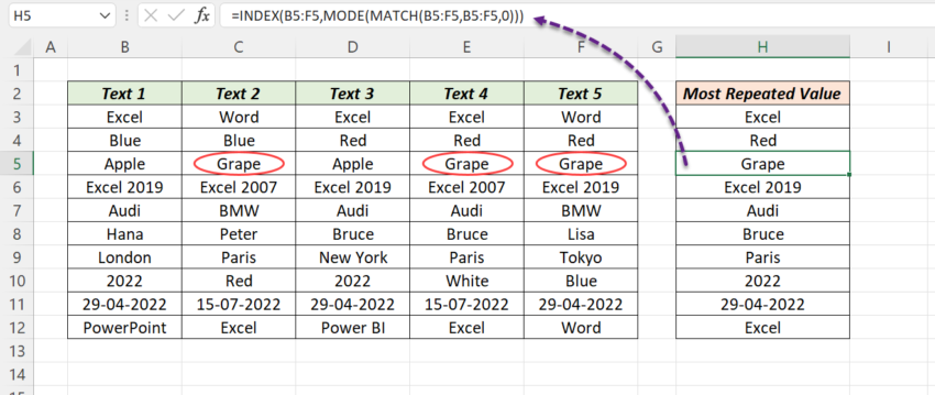 How To Find The Most Repeated Text Or Number In Excel Xl N Cad 3675