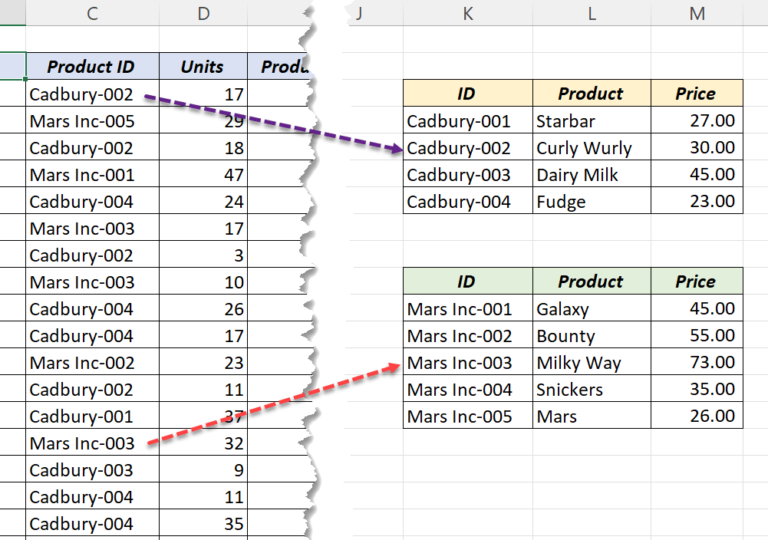 Vlookup From Two Or More Tables Xl N Cad